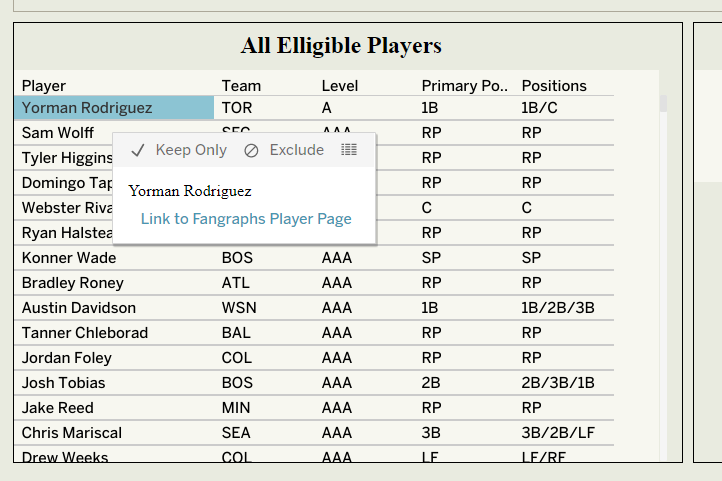 Getting to Know the MLB 2019 Rule 5 Draft Pool – IV Thoughts